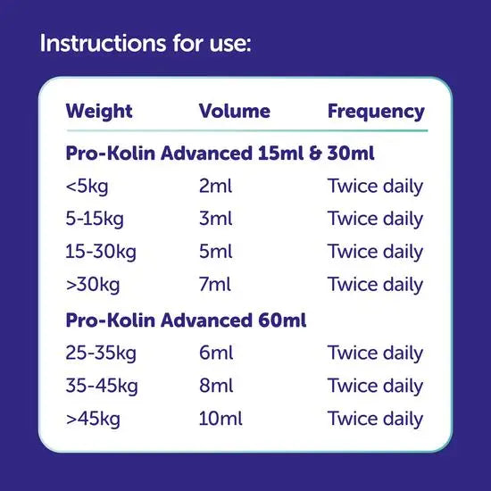 Protexin Veterinary Pro-Kolin Advanced Gut Health Paste for Dogs | Joii ...