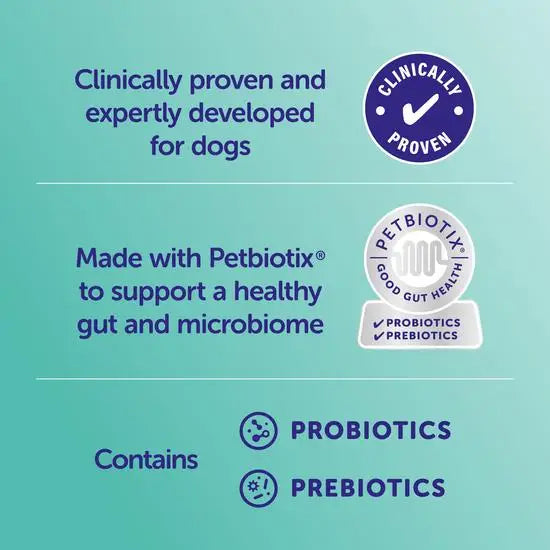 Protexin Veterinary Pro-Kolin Advanced Gut Health Paste for Dogs | Joii ...